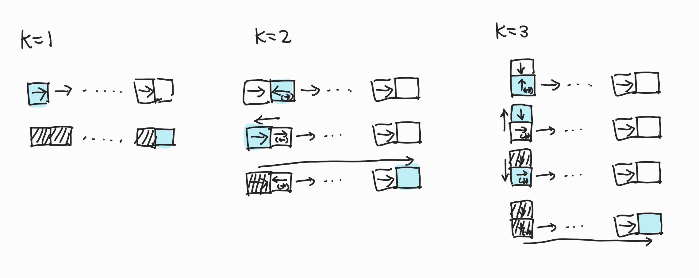 Good Bye, BOJ 2023! 참가 후기 / 업솔빙