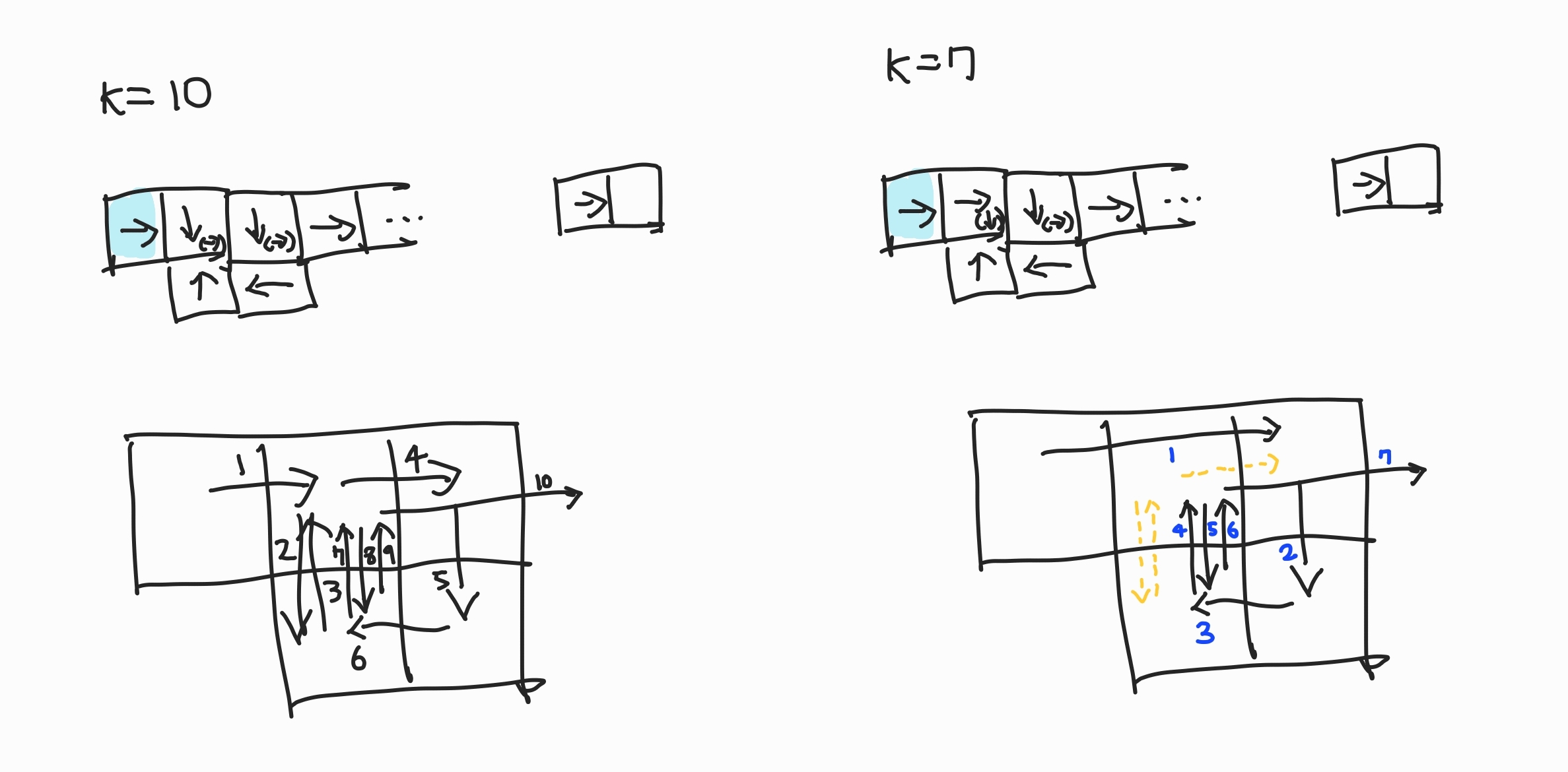 Good Bye, BOJ 2023! 참가 후기 / 업솔빙